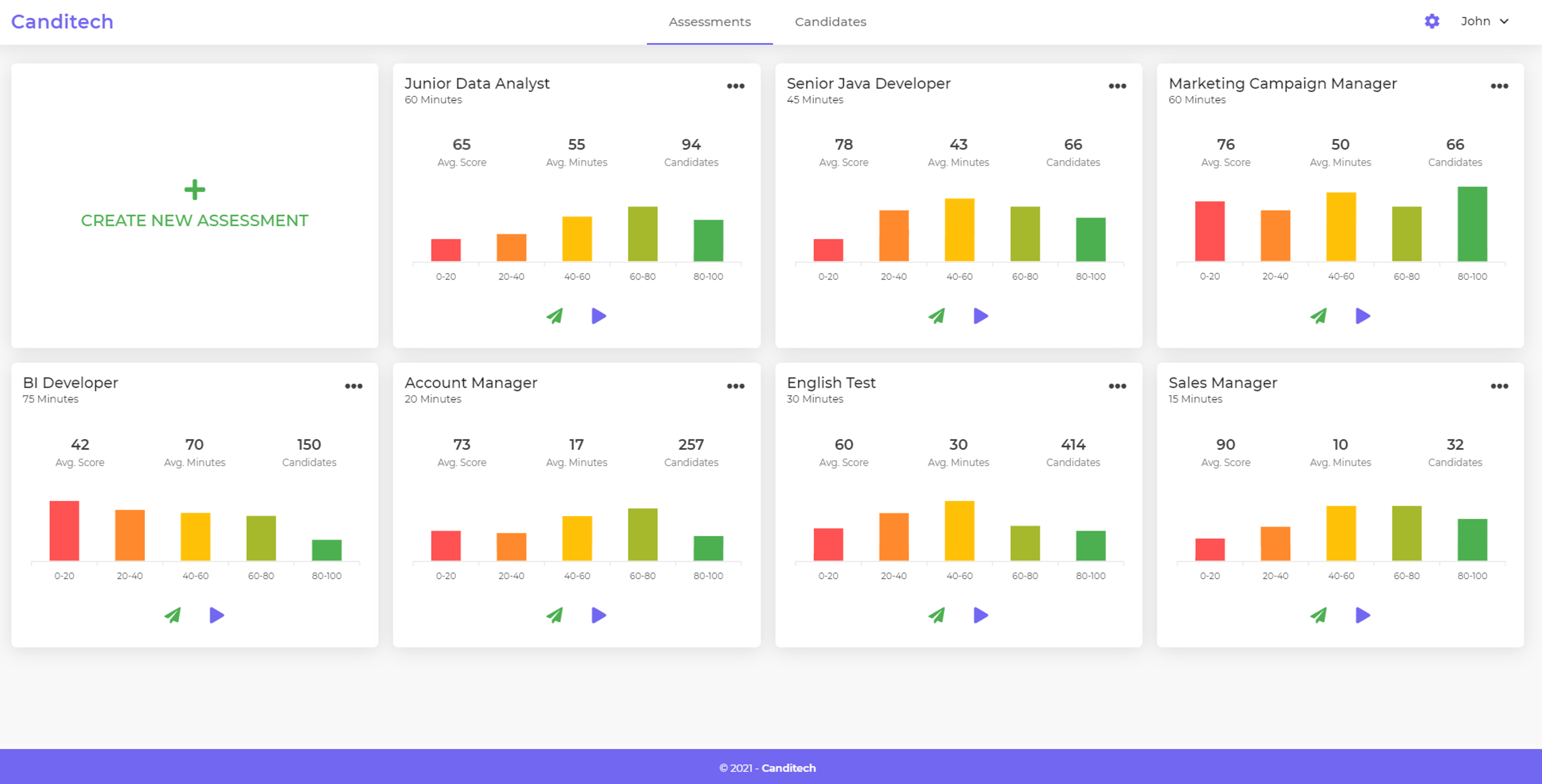 Workable Partners Directory